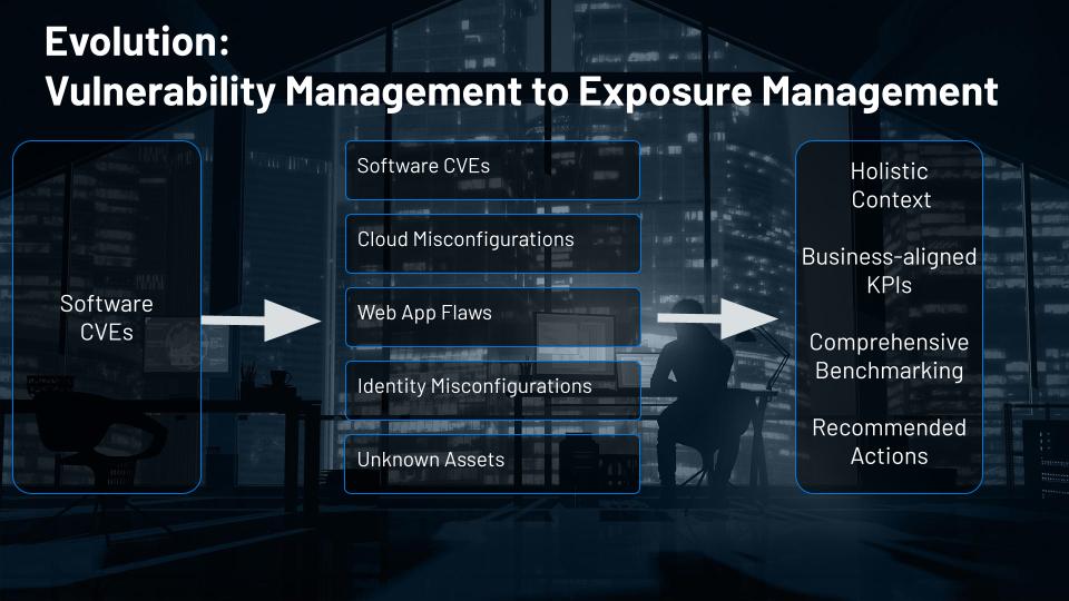 Exposure Management: Reducing Risk in the Modern Attack Surface - Blog ... Exposure Management: Reducing Risk in the Modern Attack Surface - Blog ...